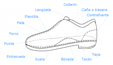 La elección de un calzado adecuado - Centre Podològic Uribe